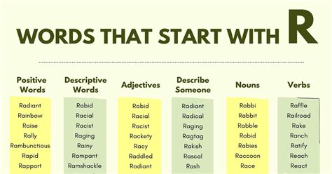 Words That Start With R R Words In English 7ESL