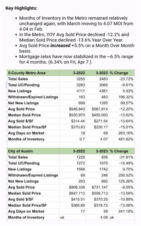 my realtor sends me raw data every month thought this may be