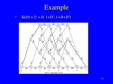 Ppt Weight Enumerators Powerpoint Presentation Free Download Id3723447