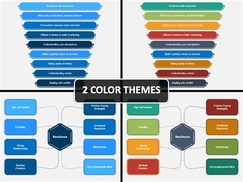 Emotional Resilience PowerPoint And Google Slides Template PPT Slides