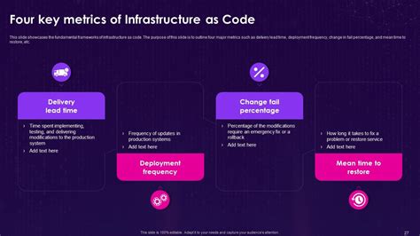 Top 10 Coding Best Practices Powerpoint Presentation Templates In 2025