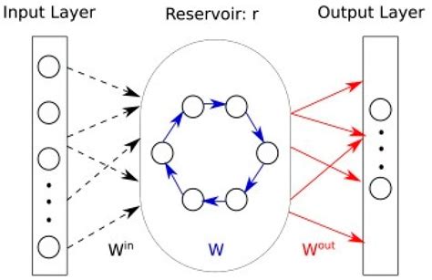 Applied Sciences Free Full Text Reservoir Computing Based Echo
