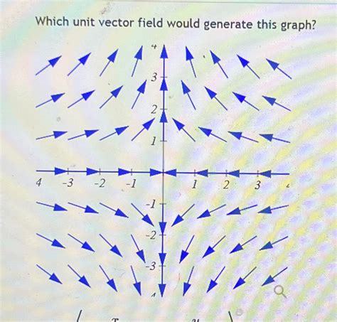 Solved Which Unit Vector Field Would Generate This Graph