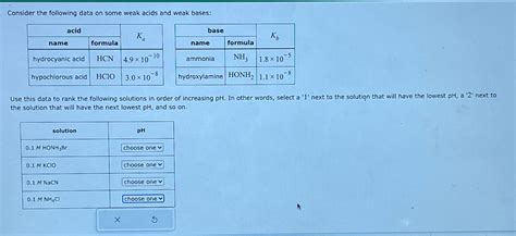 solved consider the following data on some weak acids and