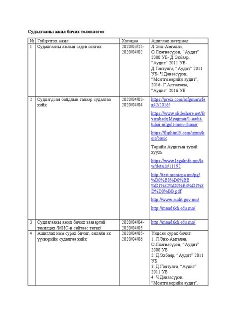 Судалгааны ажил бичих төлөвлөгөө Docx Pdf