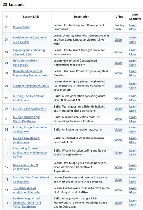 generativeai ai microsoft aitraining freecourse allailisting