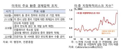 한은 미중 경제분쟁 심화글로벌 경제 하방 리스크