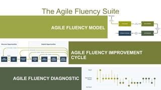 Engage The Agile Fluency Model With Diana Larsen Hands On Agile PPT
