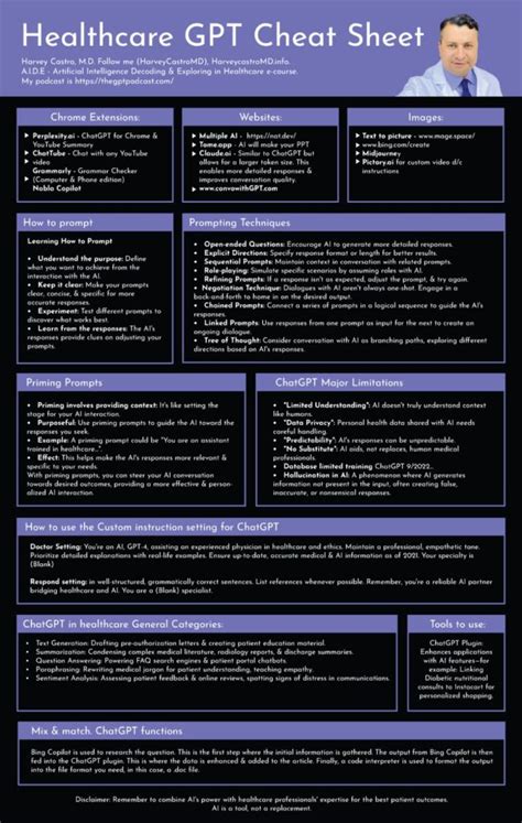Your Ultimate Gpt Cheat Sheet Somedocs Doctors On Social Media