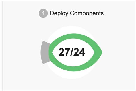 Salesforce Apex Test Code Coverage And Logical Tests In Apex Test