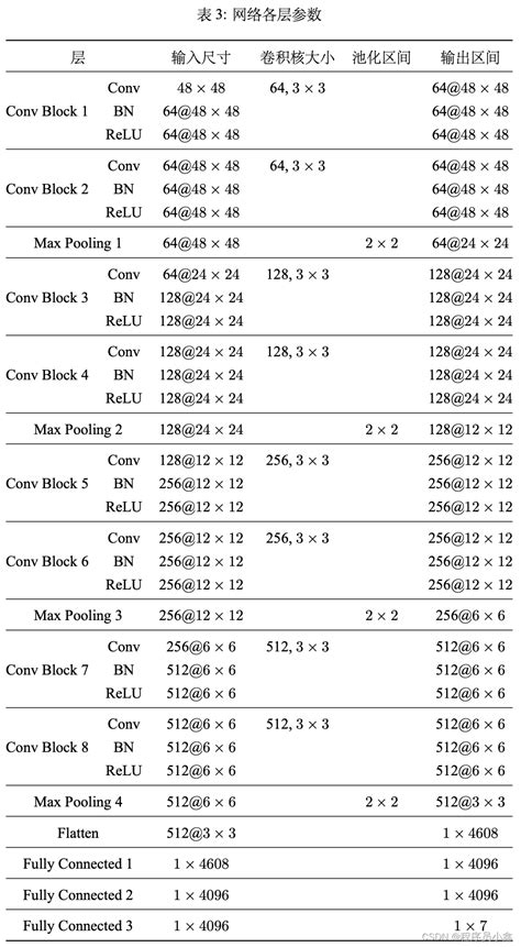 利用cnn进行面部表情识别机器学习人脸表情识别csdn Csdn博客