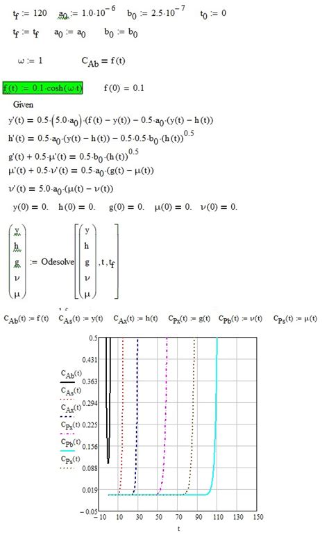 Too Many Initial Conditions Ptc Community