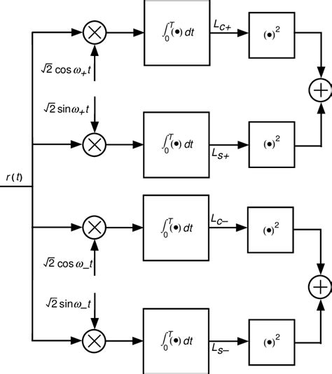 Average Likelihood Noncoherent Detector For Detection Of A Pair Of Download Scientific
