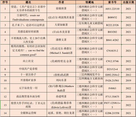 读书圆梦万人采书 荐书人荐购图书上架请速来借阅 宇宙 大脑 内容