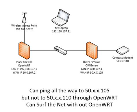 Couple Of Issues With Open Wrt In New Setup Dmz Installing And Using Openwrt Openwrt Forum