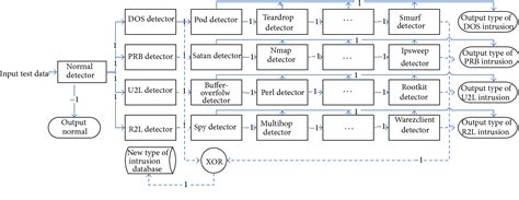 figure 1 from cellular neural network based methods for distributed