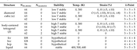 Table 1 From Atomistic Simulations Of Pure Tin Based On A New Modified Embedded Atom Method