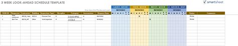 3 Week Look Ahead Schedule Template Smartsheet Community