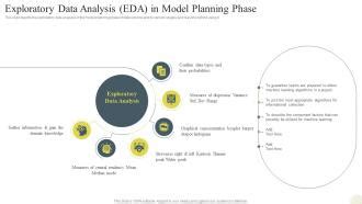 Data Science Technology Exploratory Data Analysis Eda In Model Planning Phase PPT Slide