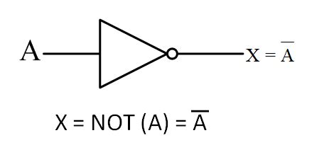 Not Logic Gate Online Open Academy