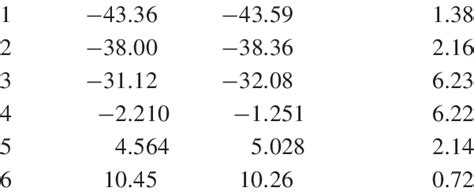 Turning Point Analysis Versus Exact Solution No Wkb Tp Exact Error K