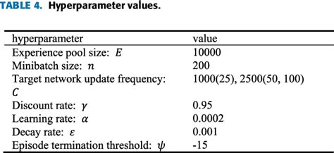 Table 1 From A Deep Reinforcement Learning Based Adaptive Search For
