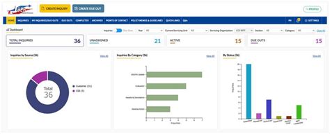 Idea Entity On Linkedin Bpa Businessprocessautomation Digitaltransformation Itmodernization…
