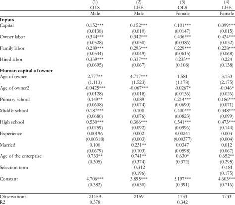 Production Functions By Owners Sex Ols And Correcting For Selection