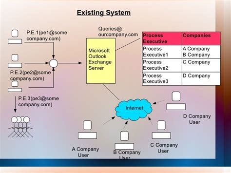 Query Management System Ist Review Presentation