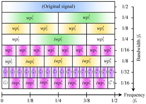 An Intelligent Milling Tool Wear Monitoring Methodology Based On Convolutional Neural Network