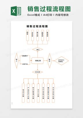 工作流程图Excel表格模板 工作流程图Excel表格模板下载 熊猫办公