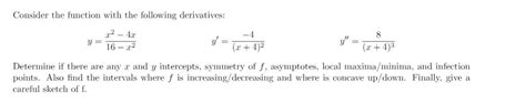 Solved Consider The Function With The Following Derivatives Chegg