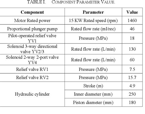 Table I From Fault Diagnosis And Analysis Of Hydraulic System Based On Partial Least Squares