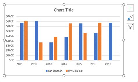 Column Chart That Displays Percentage Change Or Variance Excel Campus