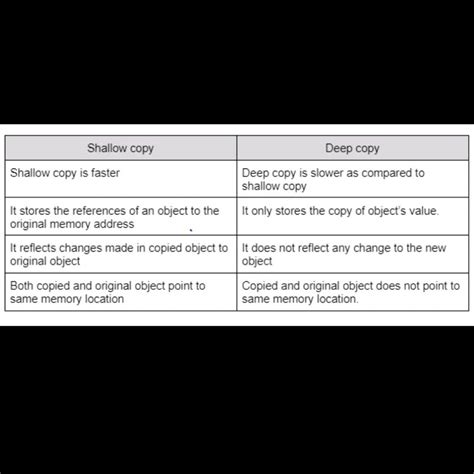 Sushant Yejare On Linkedin Javascript Frontend