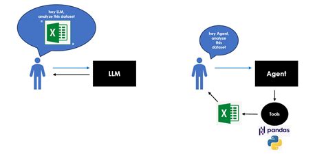Ai Agents Processing Time Series And Large Dataframes Towards Data Science