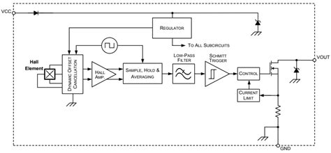 Aps122x Hall Effect Sensor Ics Allegro Microsystems Mouser