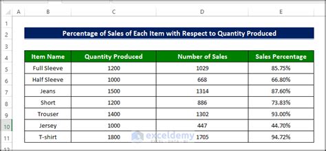 How To Calculate Percentage Of Sales In Excel Examples