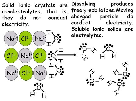5 Ionic Solids Structure And Properties A Formula