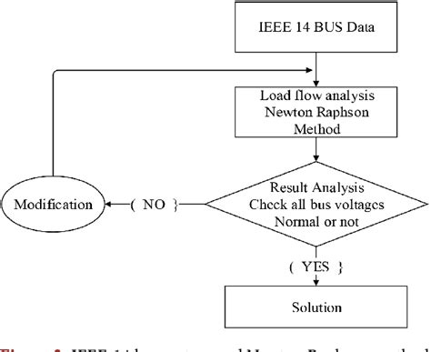 figure 3 from design and power flow analysis of electrical system using