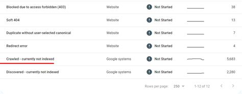 How To Run An SEO Audit Using Google Search Console Updated For