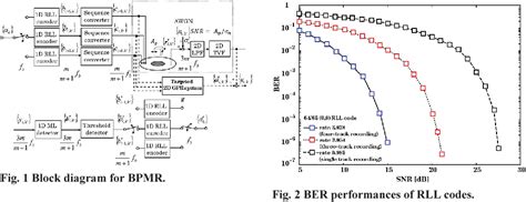 Figure 2 From Multitrack Recording And Simultaneous Detection Schemes For High Areal Density Bit