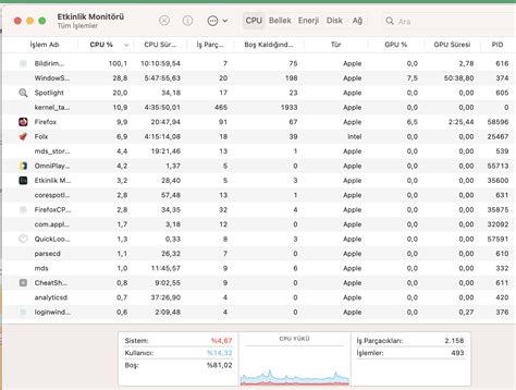 Apple M1 Mac Ana Konu Donanımhaber Forum Sayfa 384