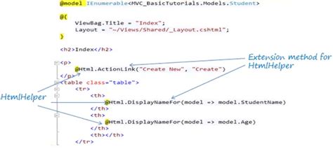 html helpers in asp mvc