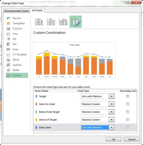 Emp Wise Sales Chart 8 Pk An Excel Expert