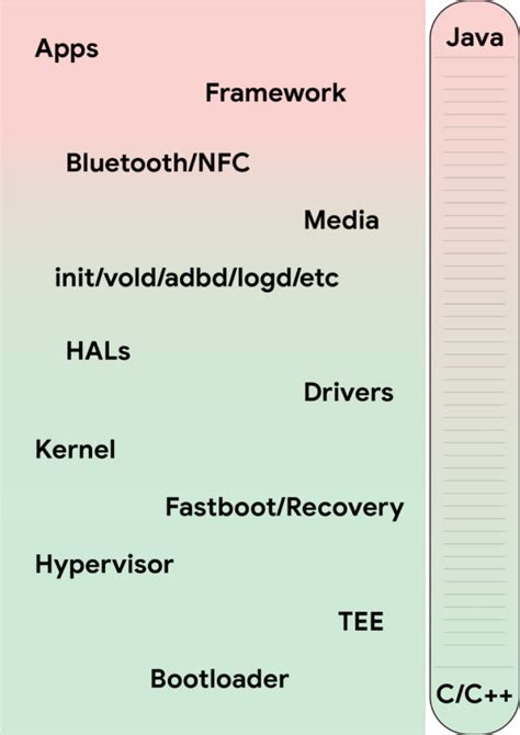 Mediatek Bluetooth Stack Sapjebrick