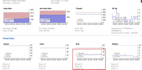 Elasticsearch调优之merge Bigbos Blog