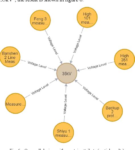 Figure 1 From Construction Of Knowledge Graph For Substation Automation