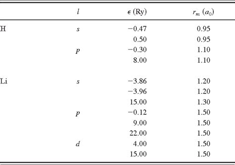 Figure 1 From Second Order Møller Plesset Perturbation Theory Applied To Extended Systems I