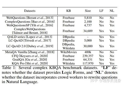 【文献阅读笔记】a Survey On Complex Knowledge Base Question Answering Methods